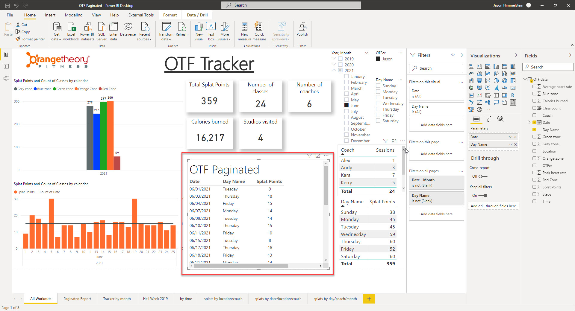 Paginated Report visual white paper - BIFocal Podcast